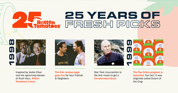 Rotten Tomatoes: 25 Years of Fresh Picks | Rotten Tomatoes