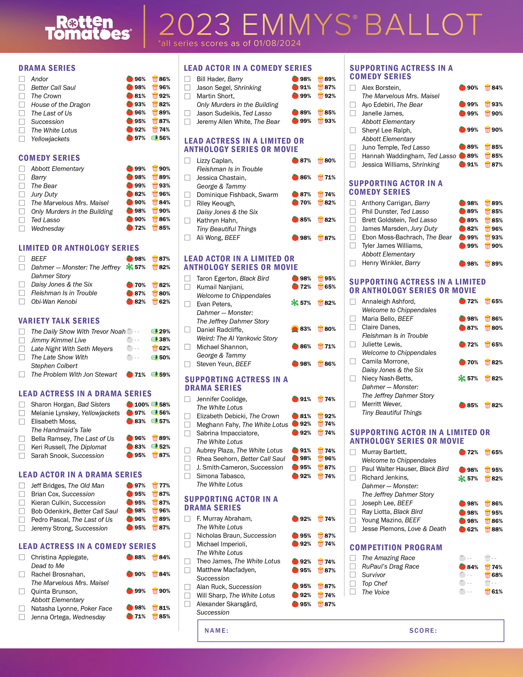 2023 Emmy Awards Ballot: Complete with Tomatometer & Audience Scores | Rotten Tomatoes