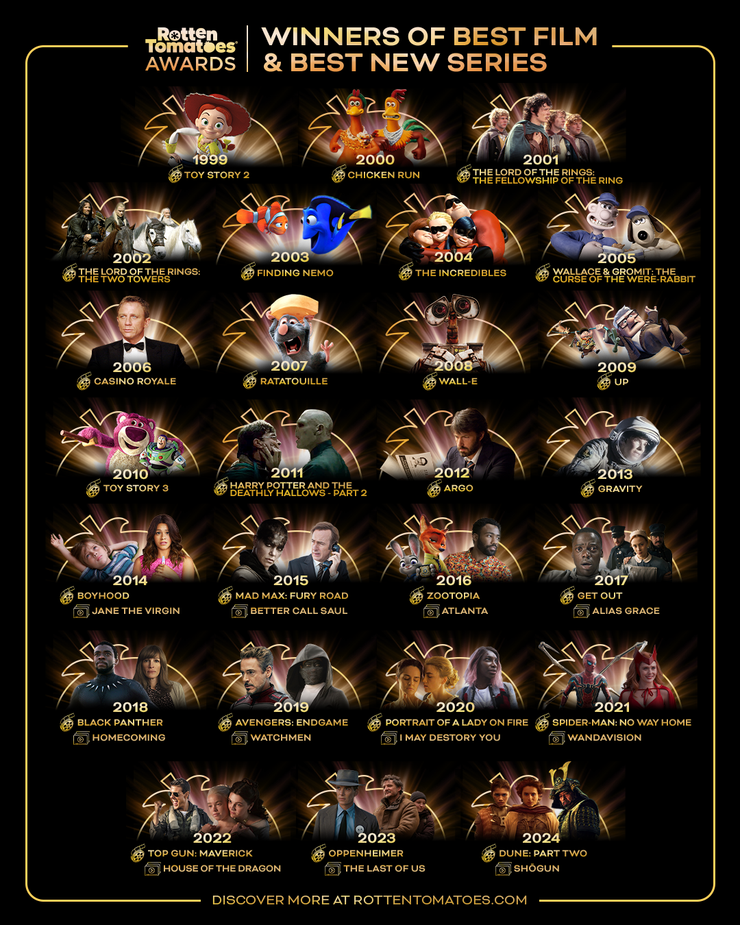 Rotten Tomatoes Awards: 26 Years of Golden Tomato Winners | Rotten Tomatoes