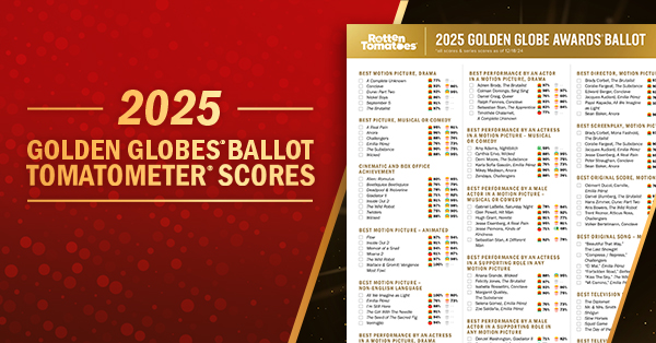 2025 Golden Globe Awards Ballot: Complete with Tomatometer and ...