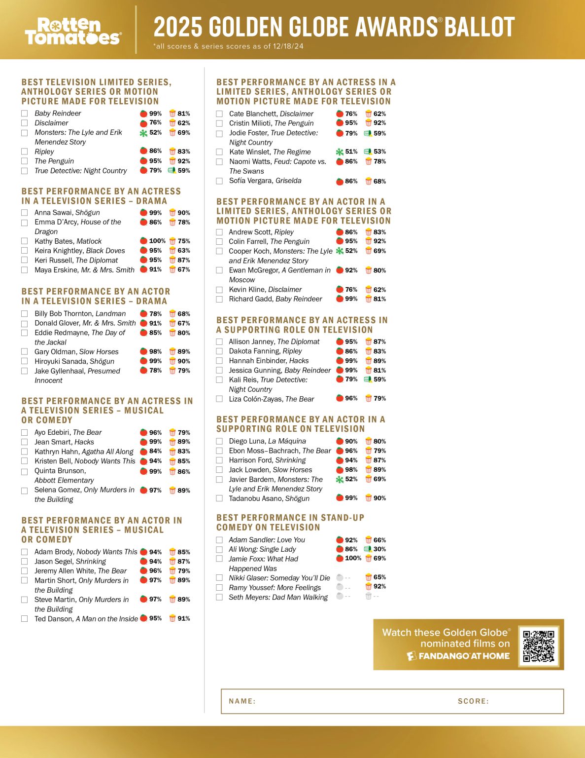2025 Golden Globe Awards Ballot: Complete with Tomatometer and Popcornmeter Scores | Rotten Tomatoes