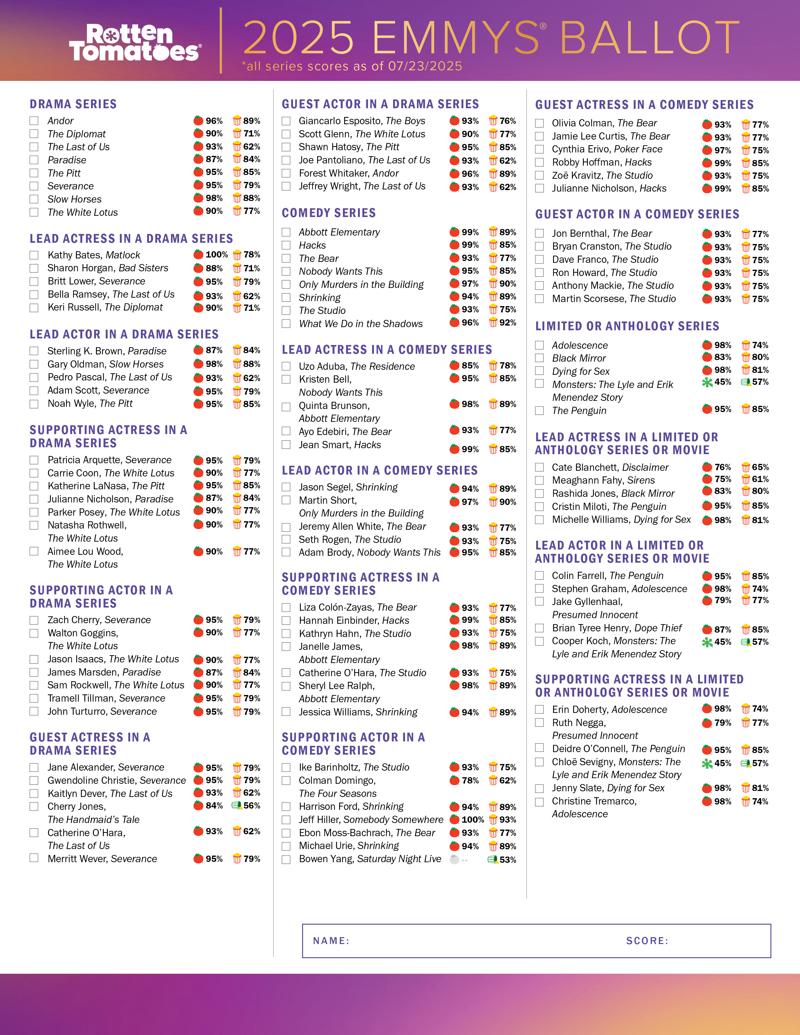 2025 Emmys Ballot: Complete with Tomatometer and Popcornmeter Scores ...